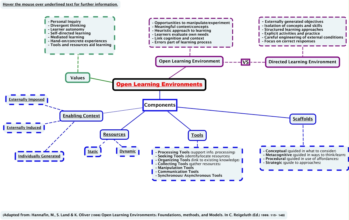 Open Learning Environments